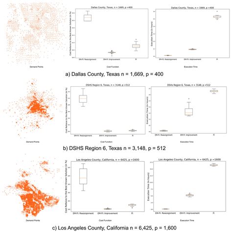 A Distributed Algorithm For Solving Large Scale P Median Problems Using Expectation Maximization