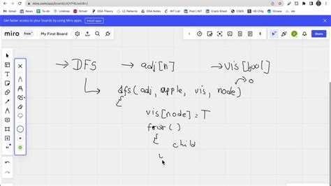 1443 Minimum Time To Collect All Apples In A Tree Simple Explanation