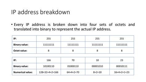 Understanding Ip Address Pptx