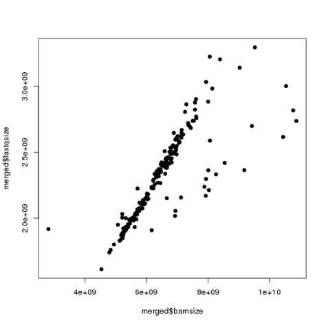 An Mrna Seq Pipeline Using Gsnap Samtools Cufflinks And Bedtools