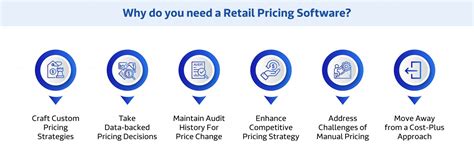 What Is Pricing Software Heres Everything You Need To Know