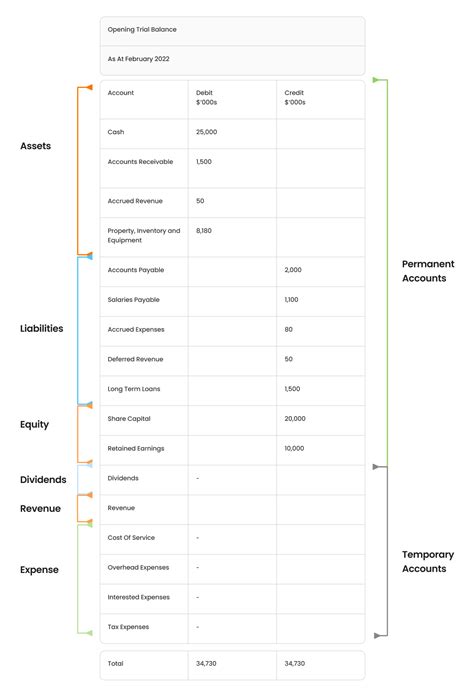Closing Entry In Accounting For Dummies Definition Example And Best Practices