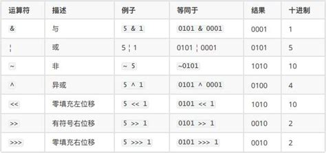 第五周 JavaScript基础知识 灰信网软件开发博客聚合