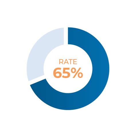 Koolreport Pro The Most Advanced Solution To Build Excellent Data Reports