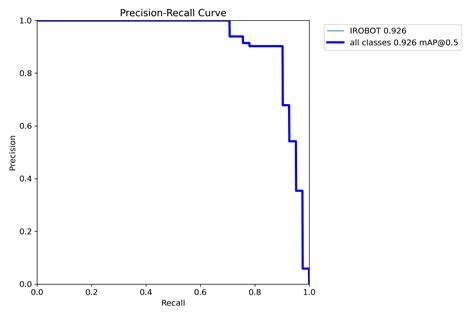 Vision Based Object Detection And Tracking Using Drone