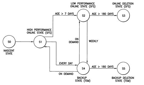 Data Life Cycle Patented Technology Retrieval Search Results Eureka