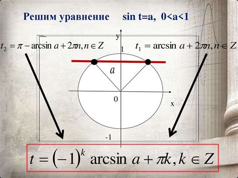 Арксинус Решение уравнения Sin X а презентация онлайн