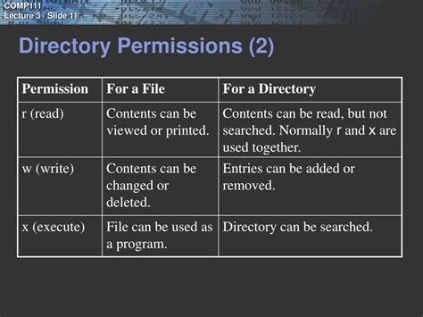 Ppt Unix File Systems Powerpoint Presentation Free Download Id9604845