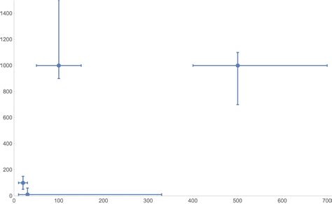 Warning Messages Problem With Error Plot Mathematica Stack Exchange