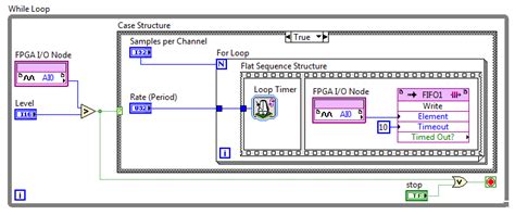 Serial Port Labview Driver Strongwindsunm6