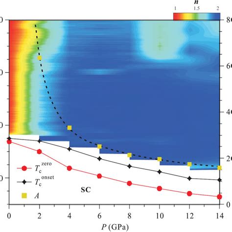 Pressure Dependence Of The Superconducting Transition Temperatures Download Scientific Diagram
