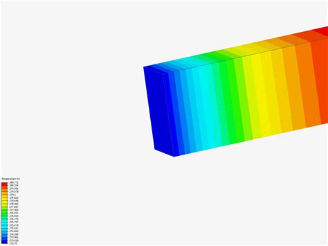 2d Heat Conduction By Gbauzon Simscale