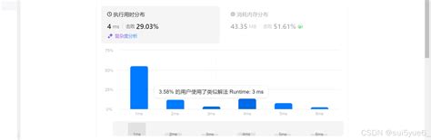 力扣（leetcode）每日一题 2848 与车相交的点 2848 与车相交的点 csdn博客