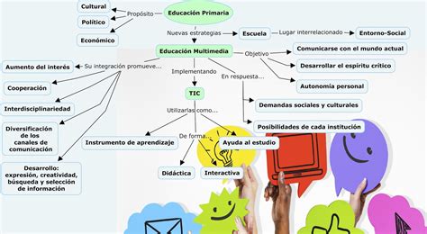 Aprendiendo un poco Cómo utilizar Cmap Tools