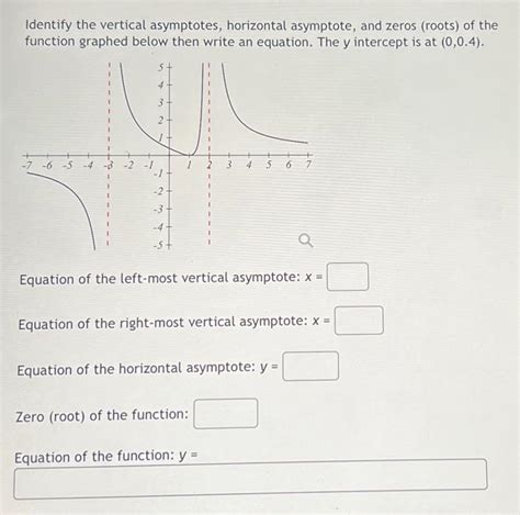 Solved Identify The Vertical Asymptotes Horizontal