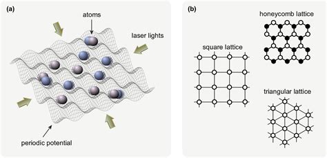 Quantum Computation Using Ultracold Atoms In Optical Lattices By Karla Baumann Colibritd