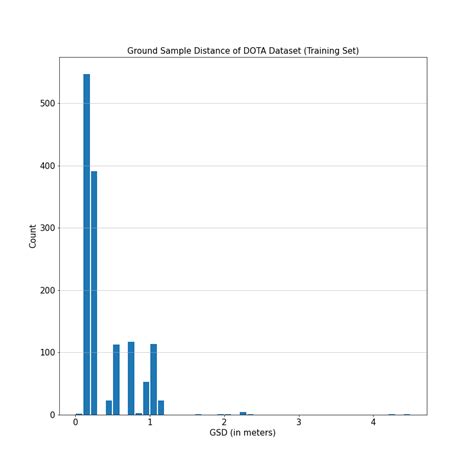 Overhead Imagery Datasets For Object Detection Julius Data Science Blog