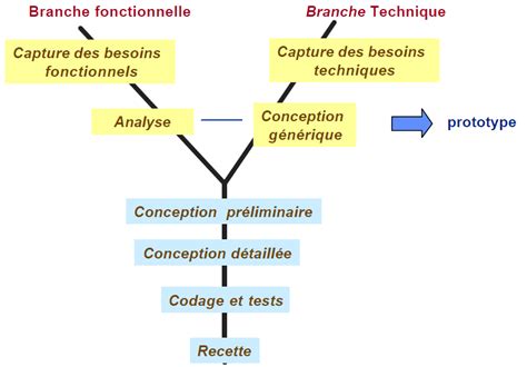 8 La méthode 2TUP 6 Download Scientific Diagram