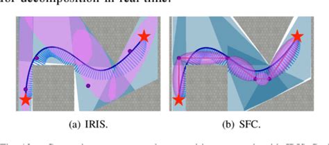 Pdf Planning Dynamically Feasible Trajectories For Quadrotors Using Safe Flight Corridors In 3