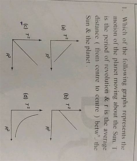 Which Of The Following Graphs Represents The Motion Of The Planet Moving