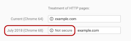 Google Chrome And Browser Updates IPage