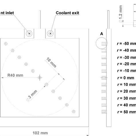 Locations Of The Radial Temperature Measurements Download Scientific