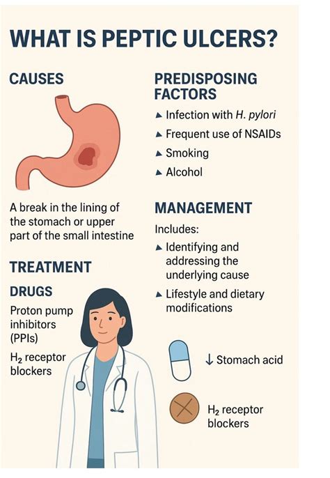 Understanding Peptic Ulcer Disease Causes Symptoms Diagnosis
