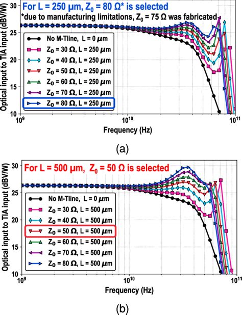 figure 1 from a 112 gb s —8 2 dbm sensitivity 4 pam linear tia in 16 nm