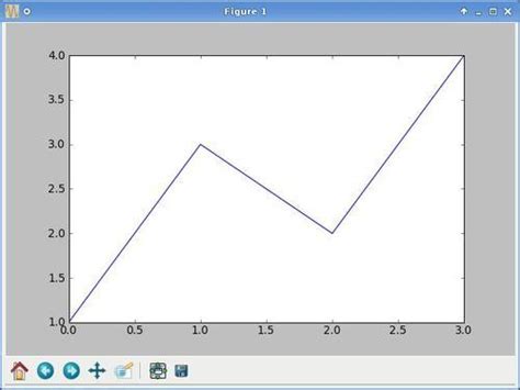 Matplotlib For Python Developers