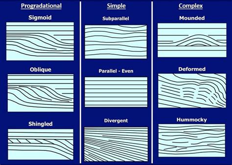 Seismic Facies Classification Seg Wiki