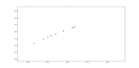 Machine Learning How Word2vec Understands The Relationship Between Numbers Data Science