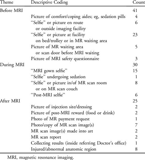 themes coding and tweet photo count n ¼ 96 download table