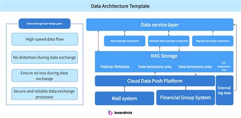 10 Enterprise Architecture Examples To Inspire Your Next Project