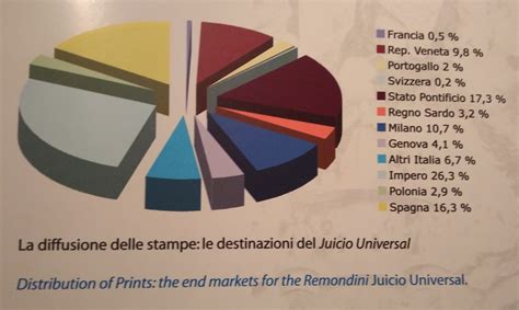 A 3d Exploding Pie Chart Not A Good Idea Food For Data