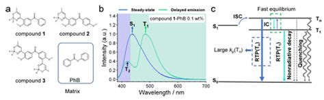 上海有机所在反kasha的上转换室温磷光研究中取得进展 知乎