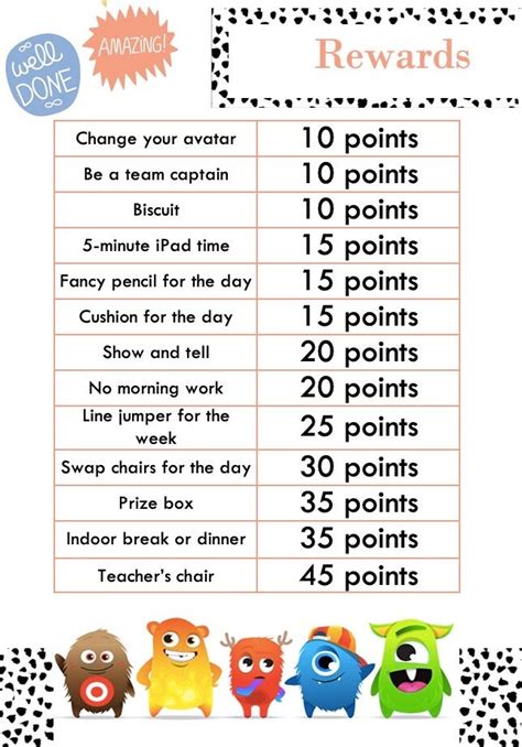 Classroom Dojo Reward Chart Points Poster For Positive Behavior