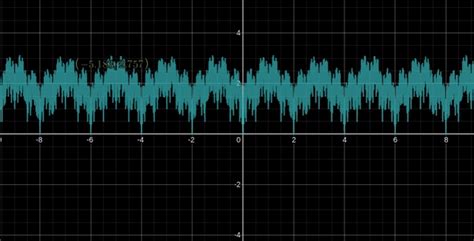 Visualising A Nowhere Differentiable Everywhere Continuous Function