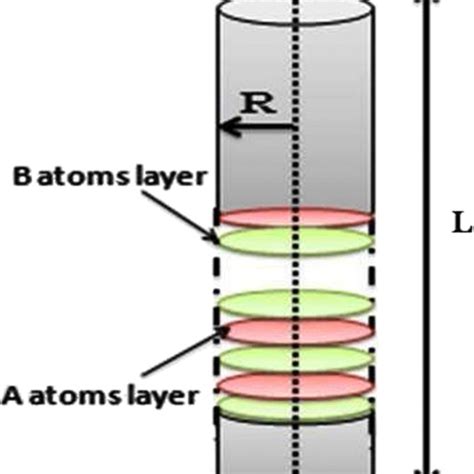 Schematic Representation Of A Cylindrical Nanowire Of Length L And