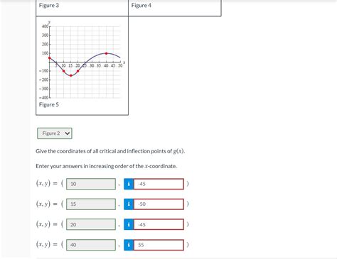 Solved Use The Graph Of G X Given In The Figure Below And Chegg Com