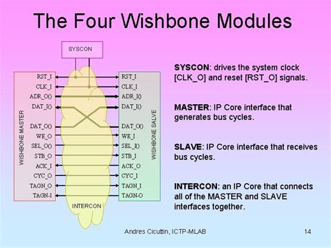 Introduction To The Wishbone Bus Interface A Systemonchip