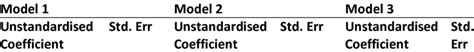 Predicting Life Satisfaction Ols Regression Download Table