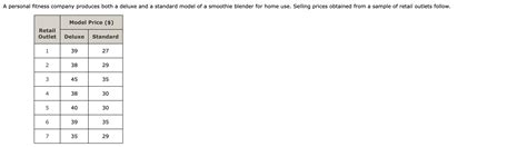 solved calculate the value of the test statistic round