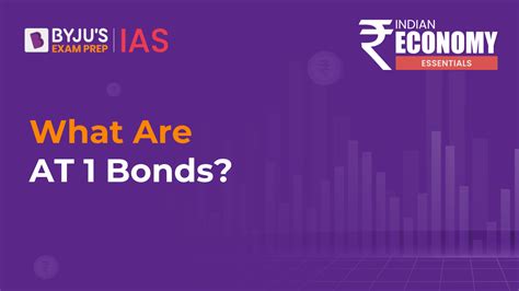 Rbi Yes Bank Approach Sc Over Bombay Hc Order In At1 Bonds