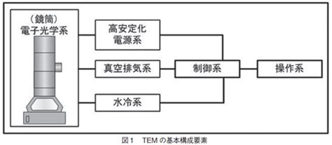 透過電子顕微鏡（temaem）の原理と応用 Jaima 一般社団法人 日本分析機器工業会