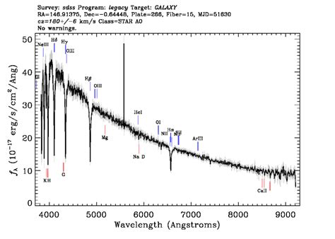 Absorption And Emission Lines Voyages