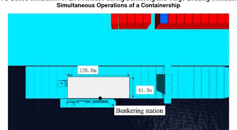 Figure 9 From Cfd Based Simulation Of Lng Release During Bunkering And