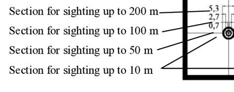 Image Of The Mark For Accurate Sighting At Different Distances
