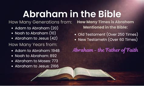 Abraham In The Bible Timelines And More