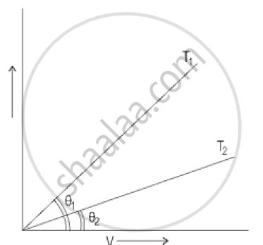 A Device X is Connected Across an Ac Source of Voltage V V Sin ωT the Current Through X is