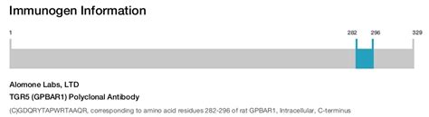 Tgr5 Gpbar1 Polyclonal Antibody Invitrogen Abr 031 200ul